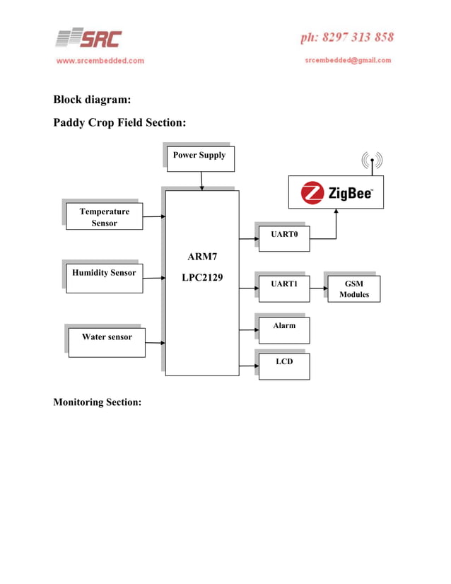 Real time paddy crop field monitoring using zigbee network | PDF | Internet of Things | Internet