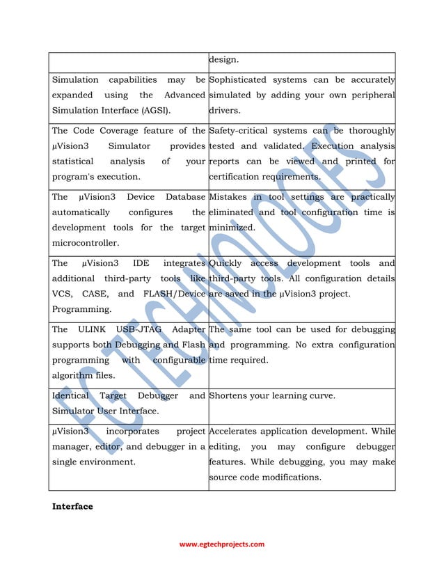 Real time parameter estimation for power quality control and intelligent protection of grid ...