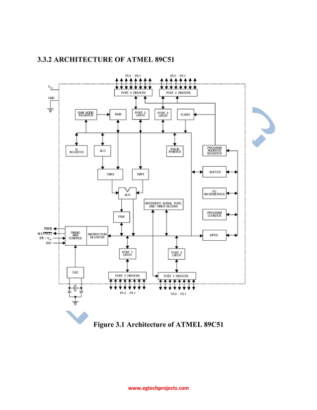 Real time parameter estimation for power quality control and intelligent protection of grid ...