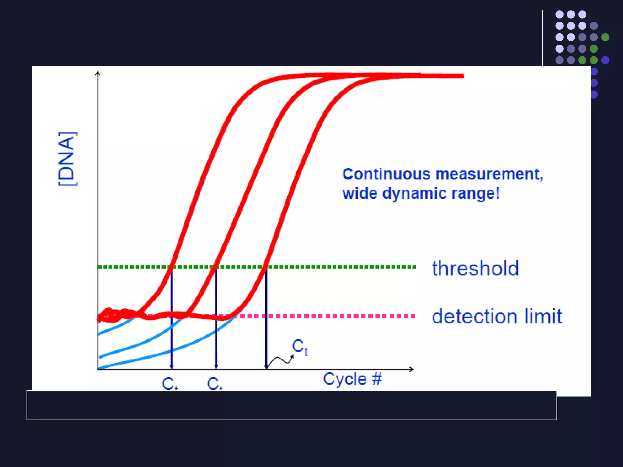 Real time pcr | PPT