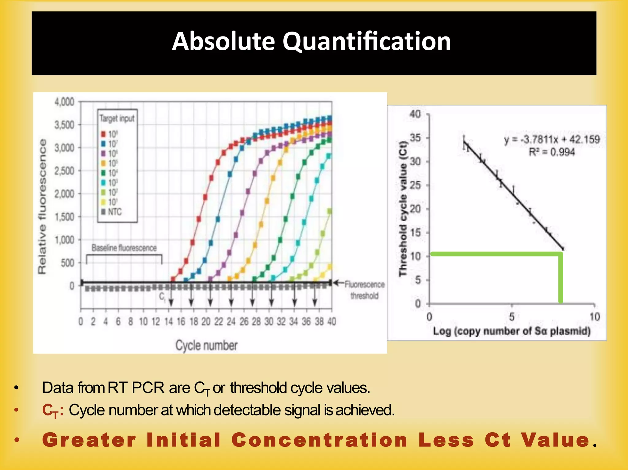 qRT PCR | PPTX