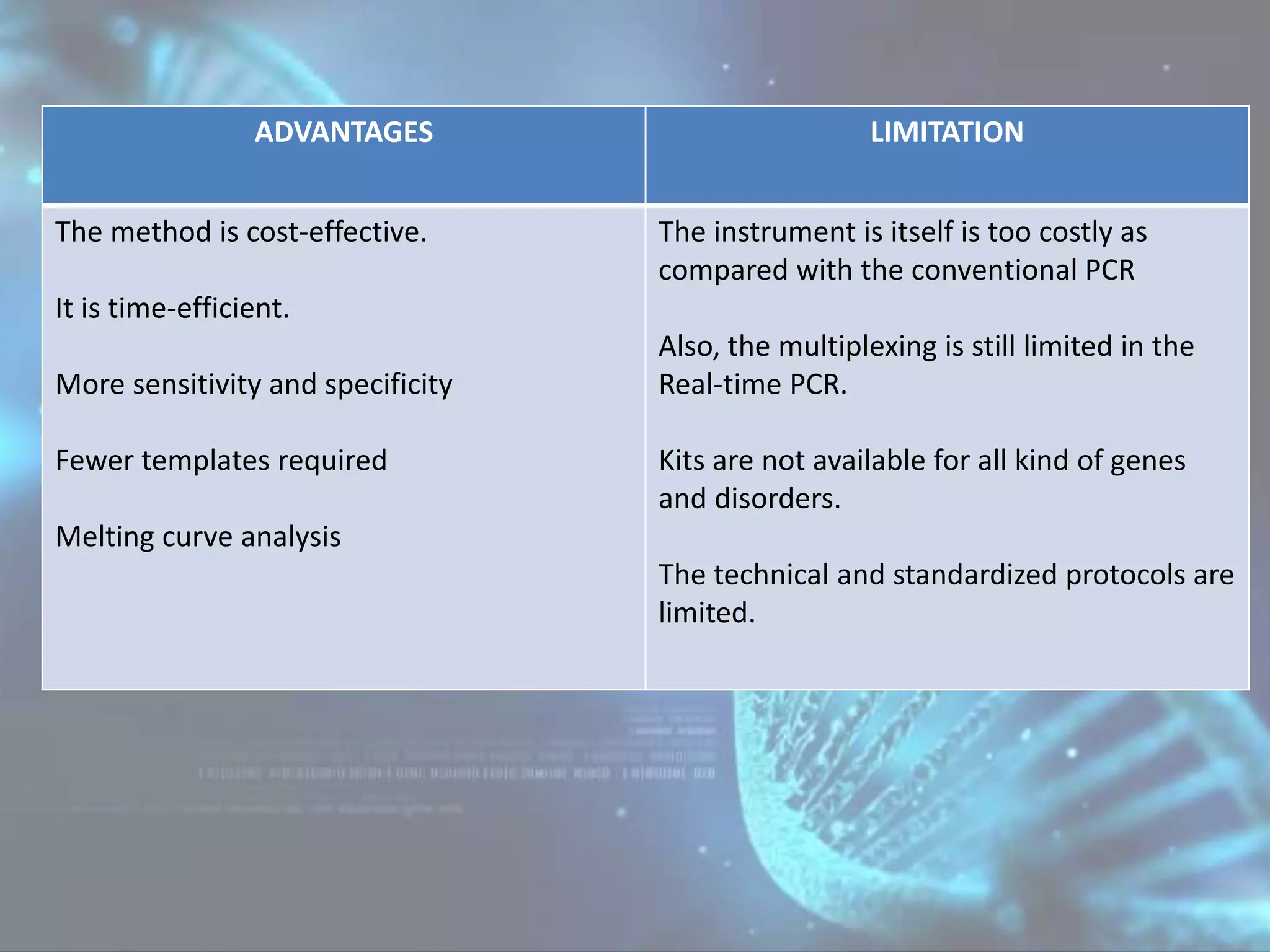 Real time pcr | PPTX
