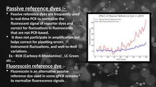 Real Time PCR With Its Analysis Technology | PPTX
