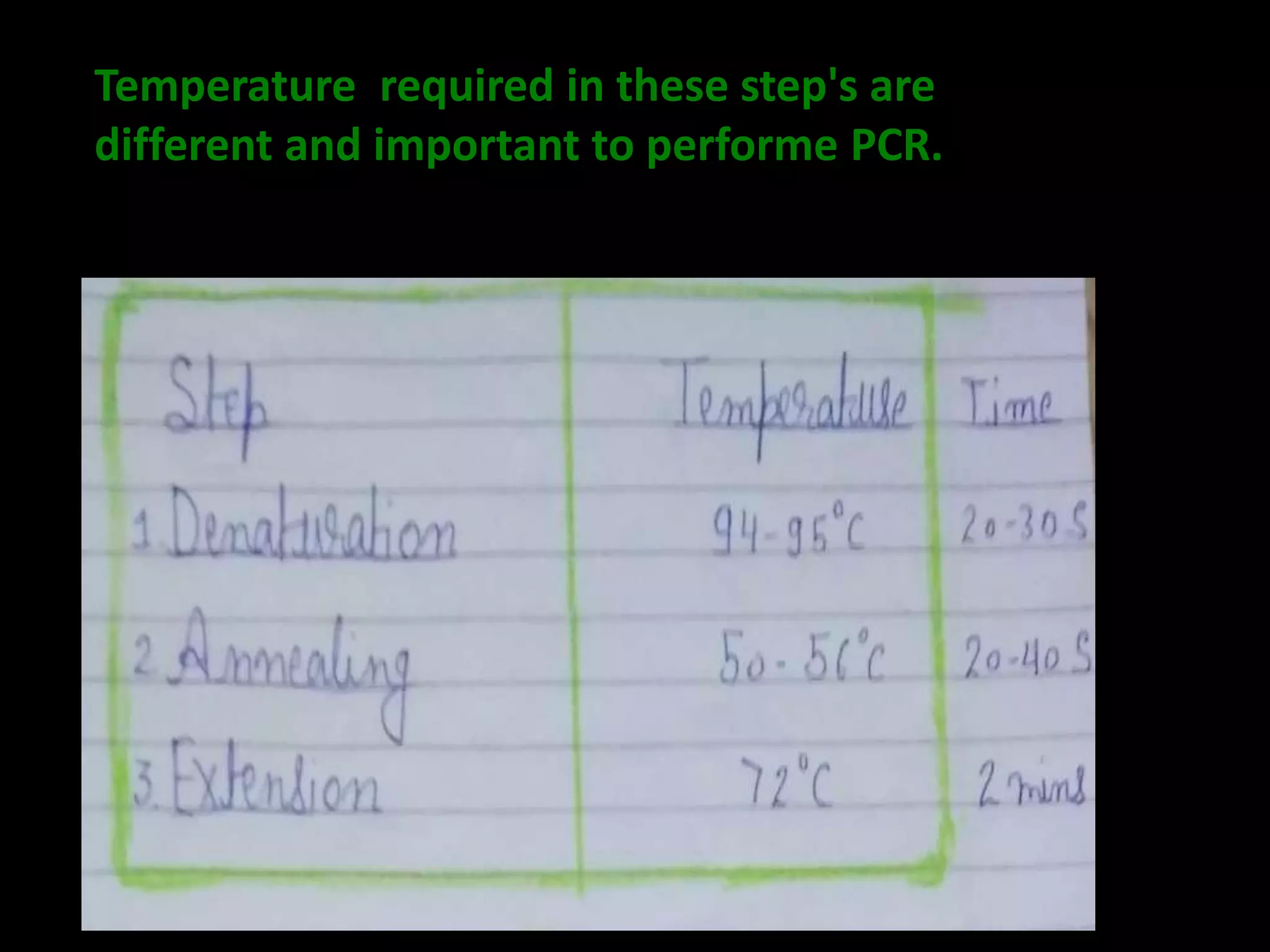 Real time pcr method | PPTX | Chemistry | Science