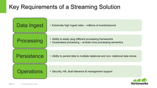 Hortonworks Technical Workshop: Real Time Monitoring with Apache Hadoop | PDF