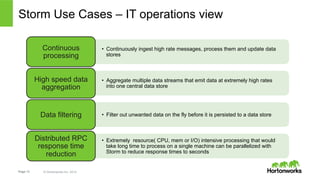 Hortonworks Technical Workshop: Real Time Monitoring with Apache Hadoop | PDF