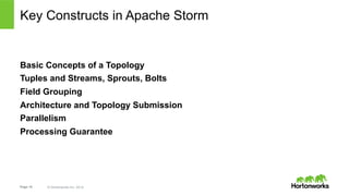 Hortonworks Technical Workshop: Real Time Monitoring with Apache Hadoop | PDF