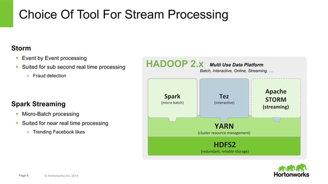 Hortonworks Technical Workshop: Real Time Monitoring with Apache Hadoop | PPT