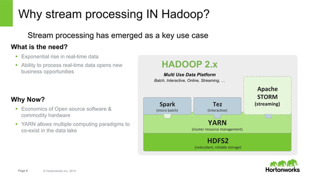 Hortonworks Technical Workshop: Real Time Monitoring with Apache Hadoop | PPT