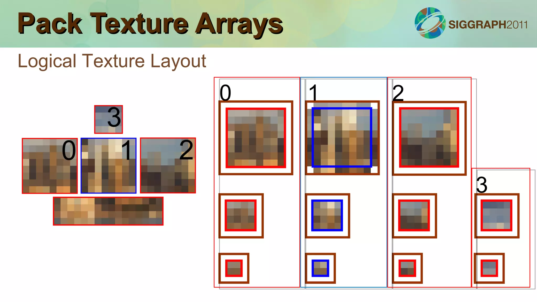 Realtime Per Face Texture Mapping (PTEX) | PPT