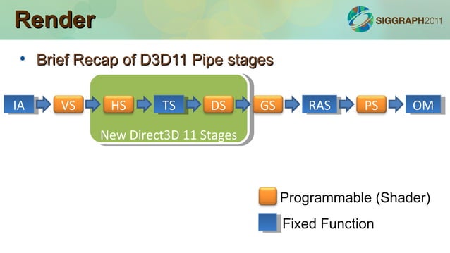 Realtime Per Face Texture Mapping (PTEX) | PPT