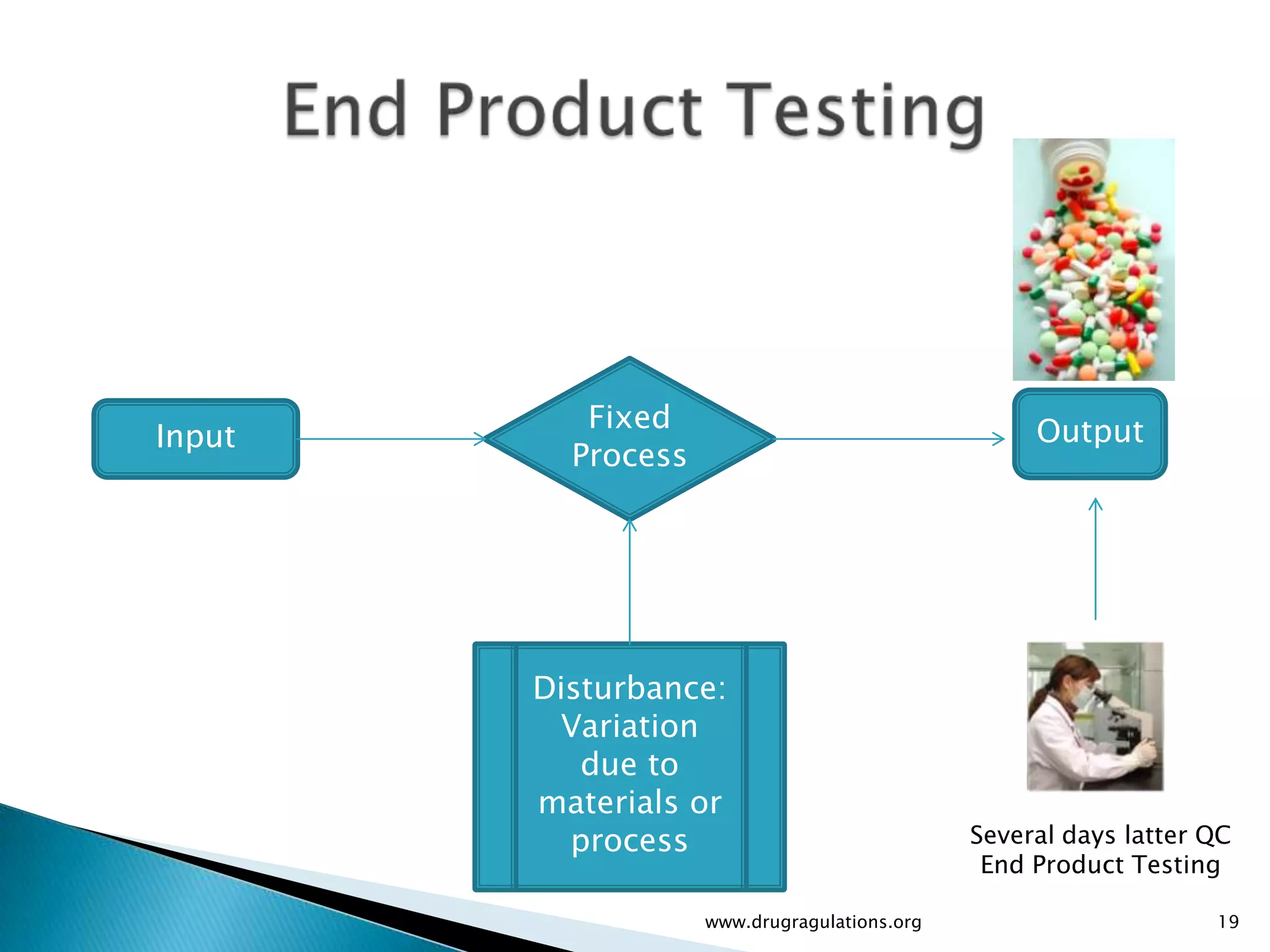 Real time release testing | PPTX