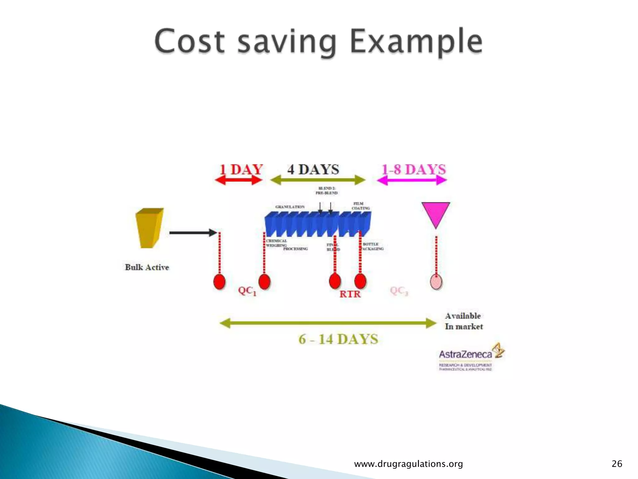 Real time release testing | PPTX