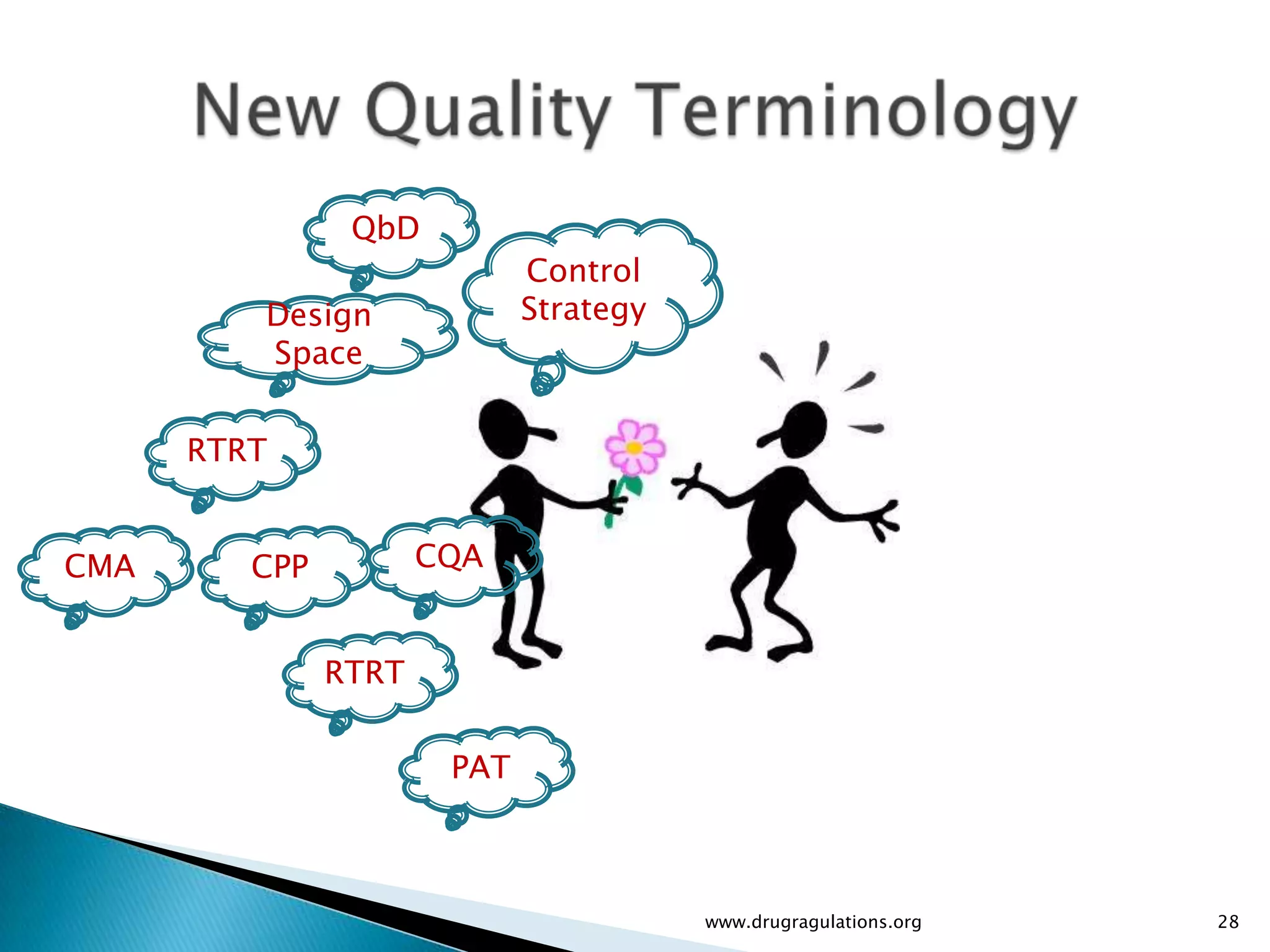 Real time release testing | PPTX