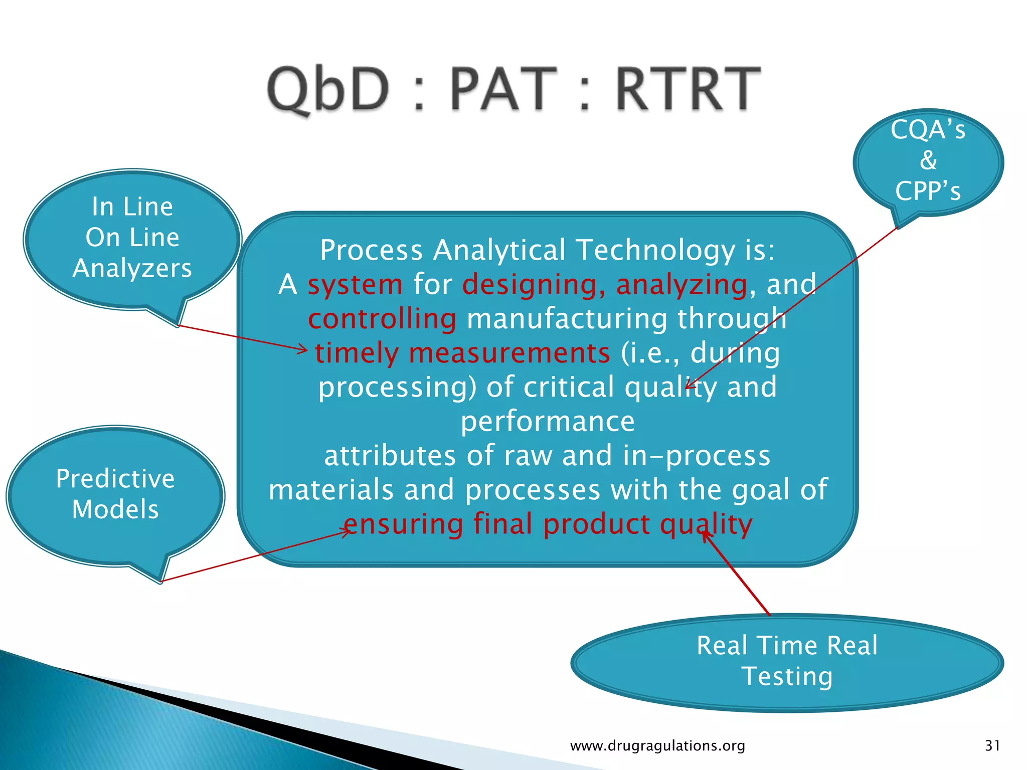 Real time release testing | PPTX