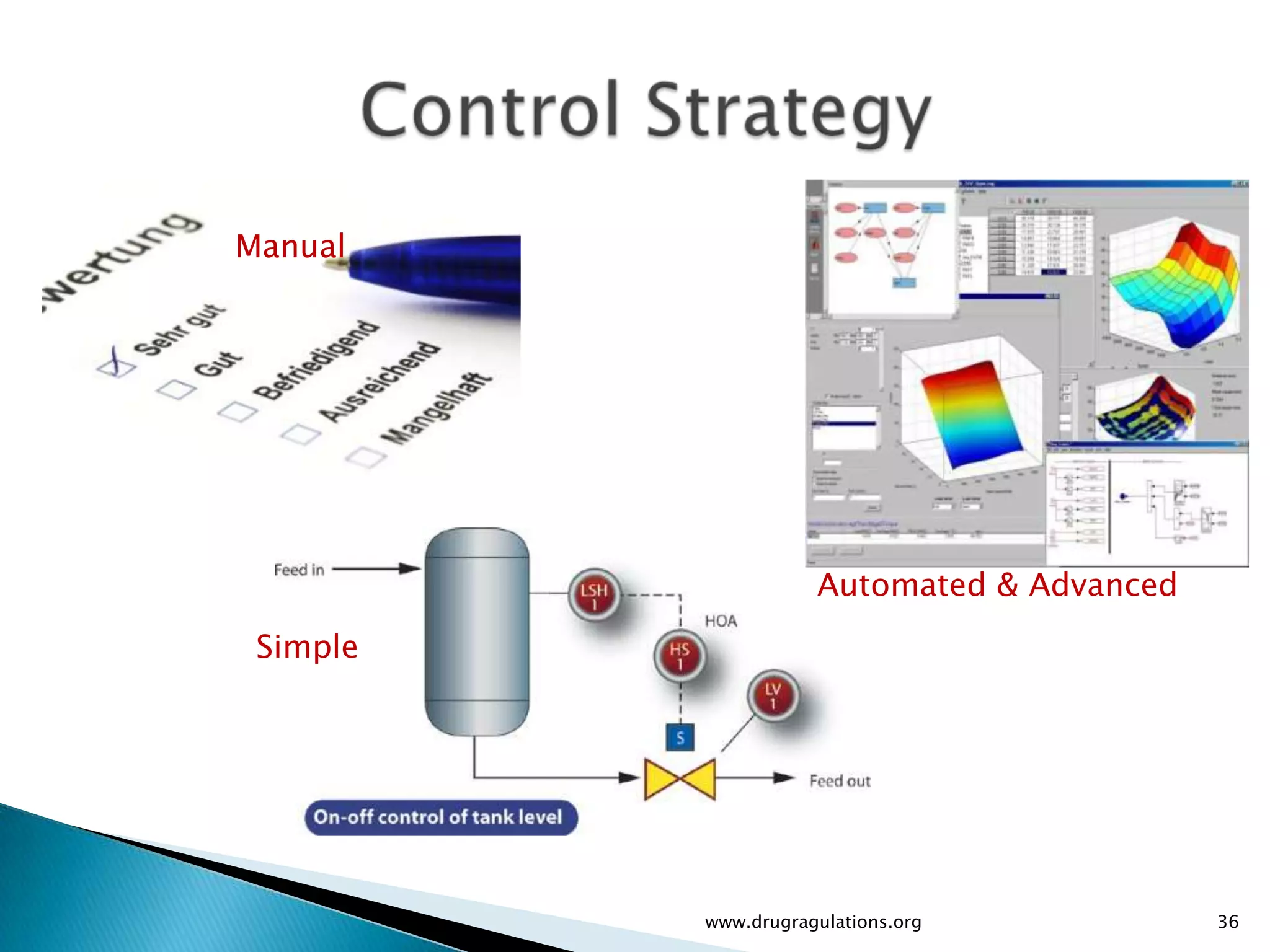 Real time release testing | PPTX