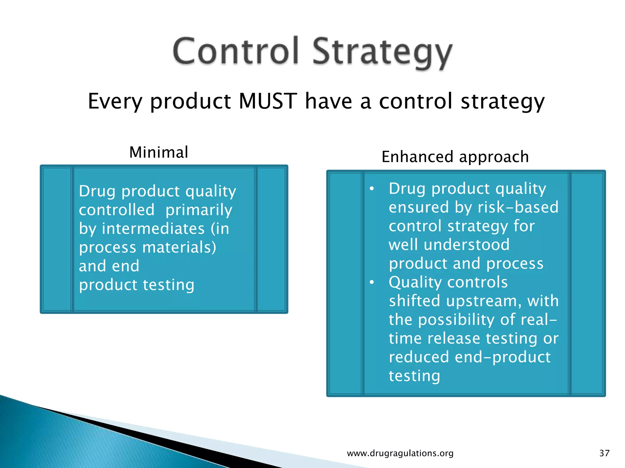 Real time release testing | PPTX