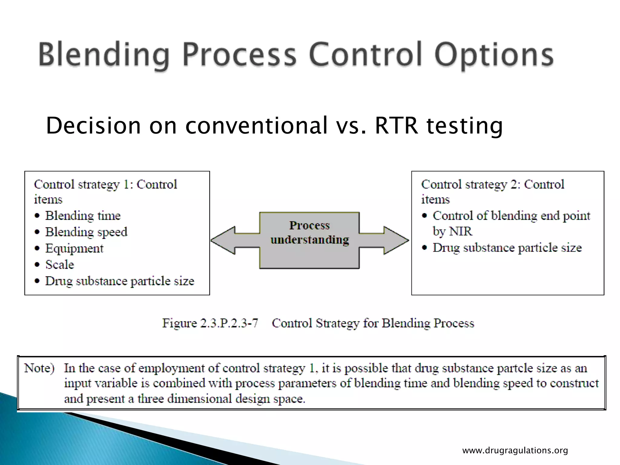 Real time release testing | PPTX