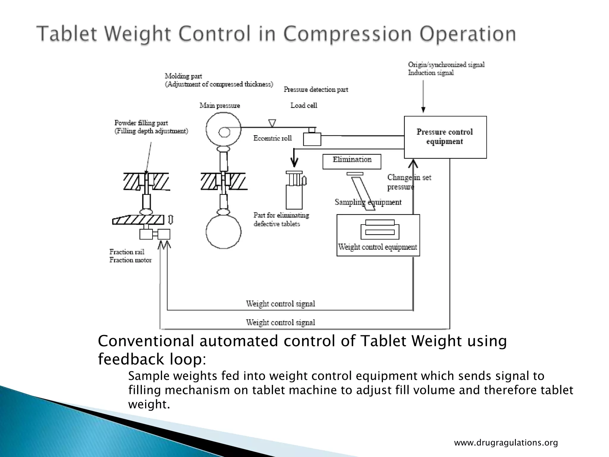 Real time release testing | PPTX