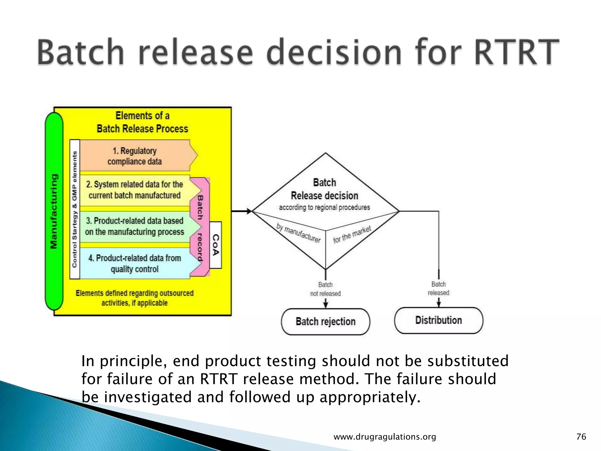 Real time release testing | PPTX