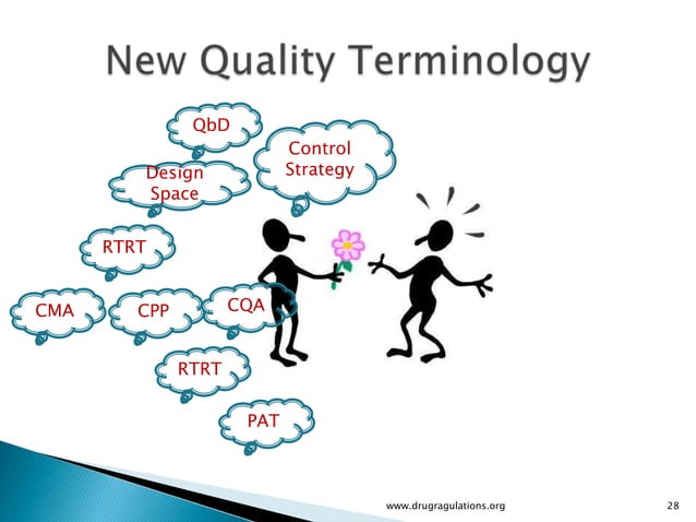 Real time release testing | PPTX | Chemistry | Science