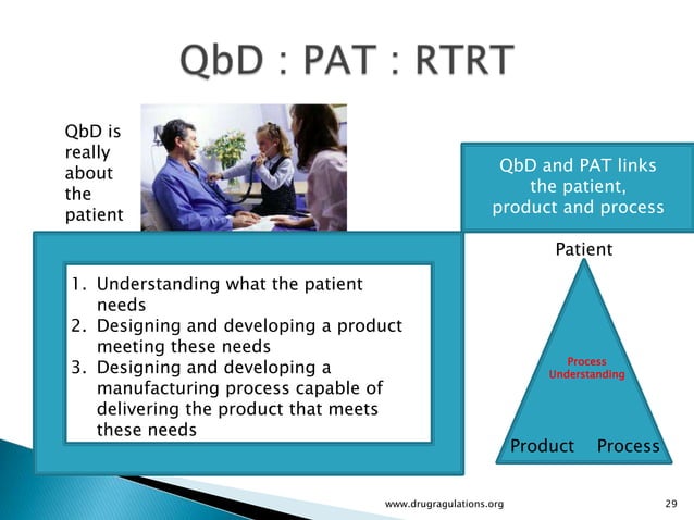 Real time release testing | PPTX | Chemistry | Science