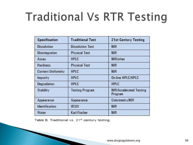 Real time release testing | PPTX | Chemistry | Science