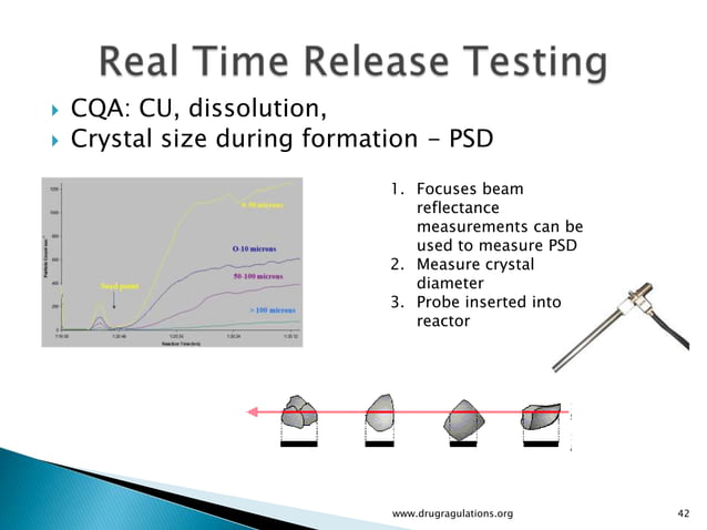 Real time release testing | PPTX | Chemistry | Science