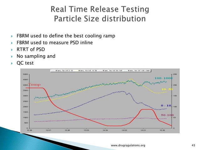 Real time release testing | PPTX | Chemistry | Science