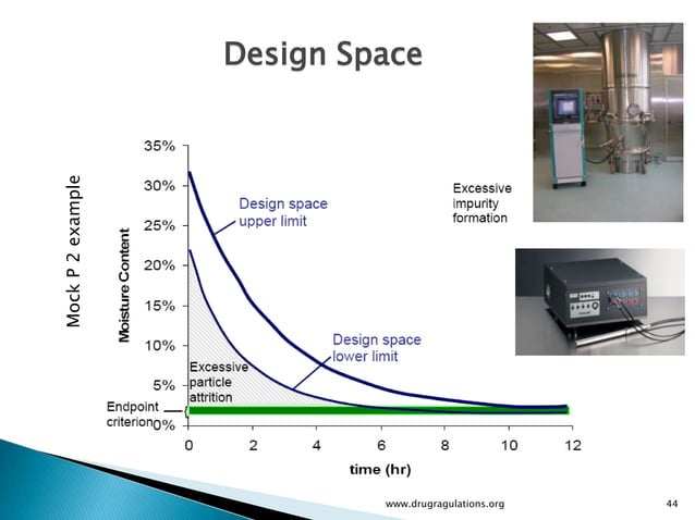 Real time release testing | PPTX | Chemistry | Science