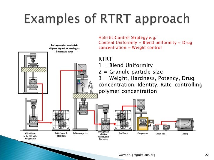 Real time release testing