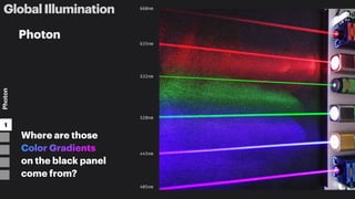 Global Illumination - Realtime Rendering CH11 | PDF