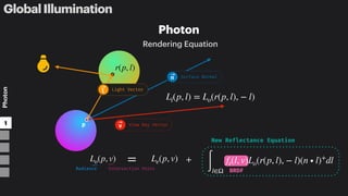 Global Illumination - Realtime Rendering CH11 | PPT