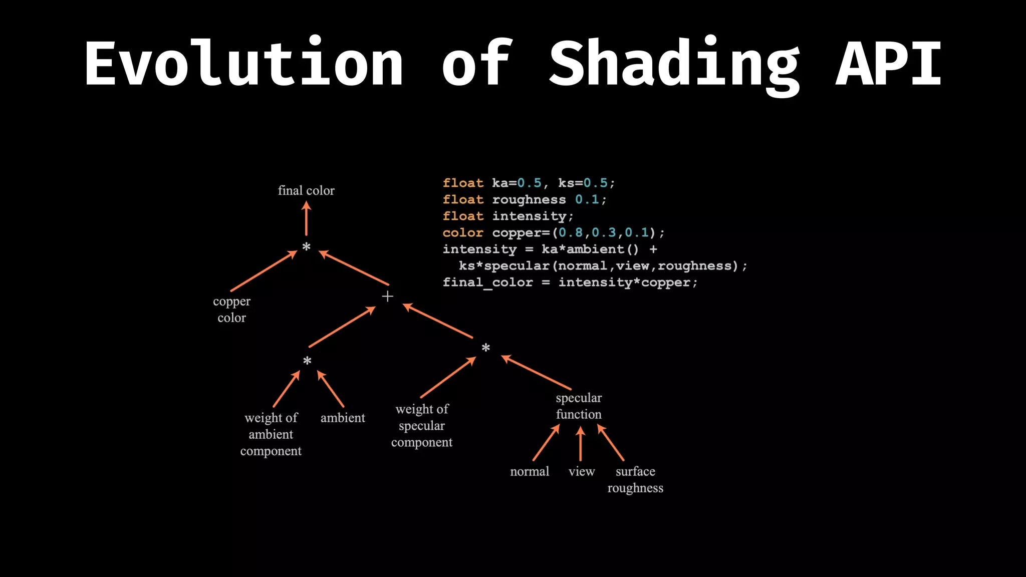 GPU Pipeline - Realtime Rendering CH3 | PPT | Free Download