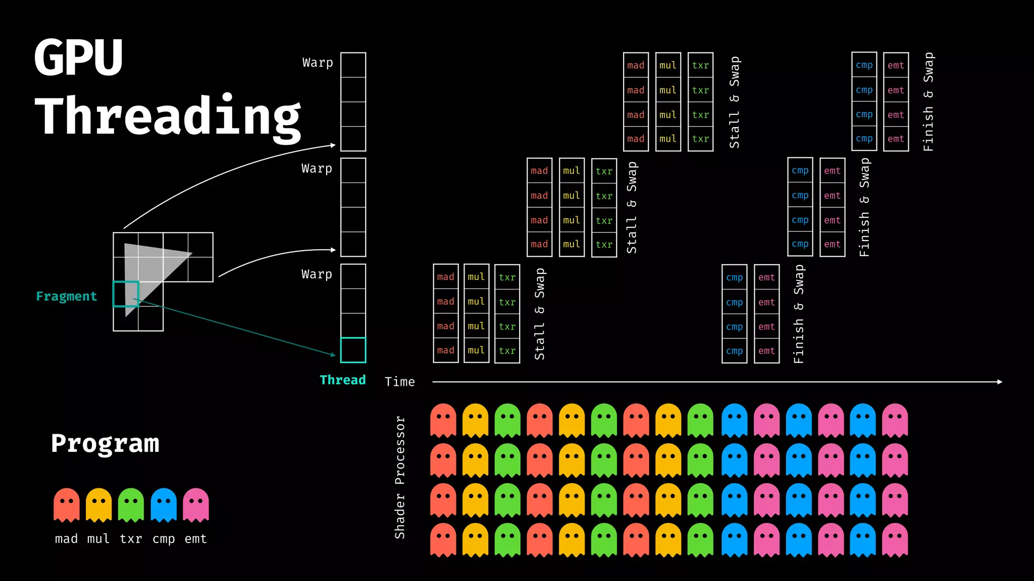 GPU Pipeline - Realtime Rendering CH3 | PPT | Free Download