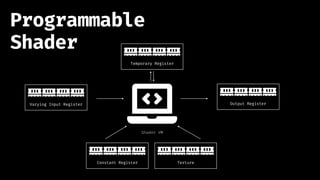 GPU Pipeline - Realtime Rendering CH3 | PPT | Free Download