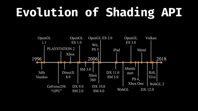 GPU Pipeline - Realtime Rendering CH3 | PPT | Free Download