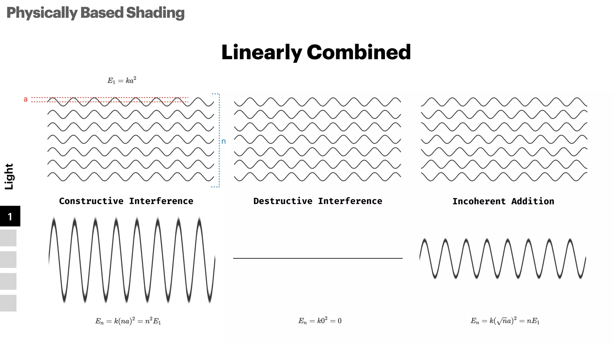 Physically Based Shading - Realtime Rendering CH9 | PDF
