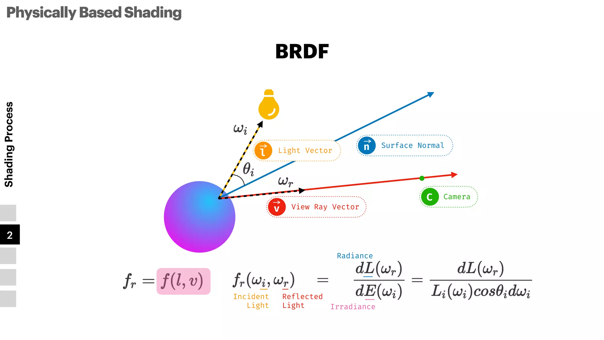Physically Based Shading - Realtime Rendering CH9 | PDF