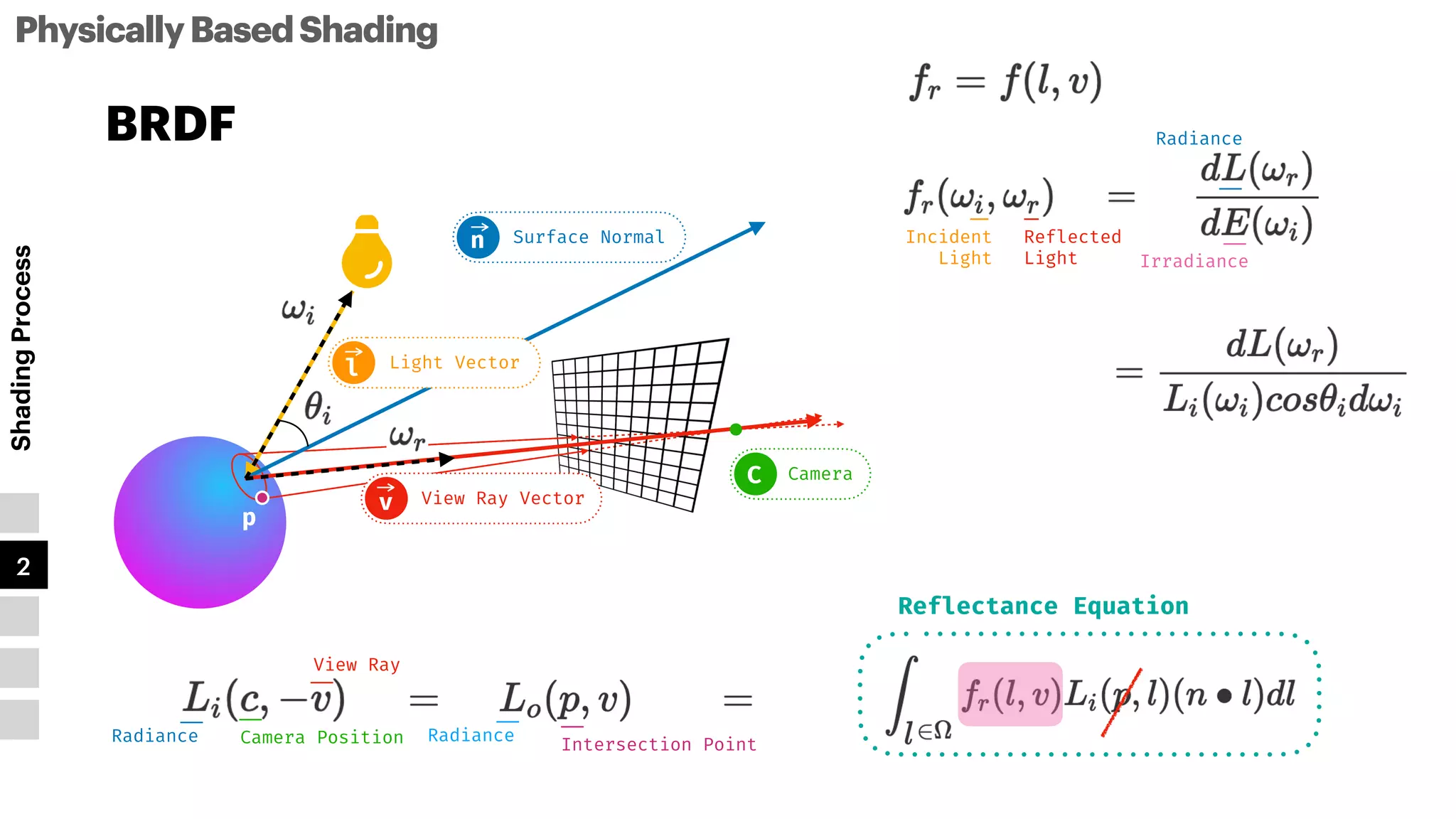 Physically Based Shading - Realtime Rendering CH9 | PDF