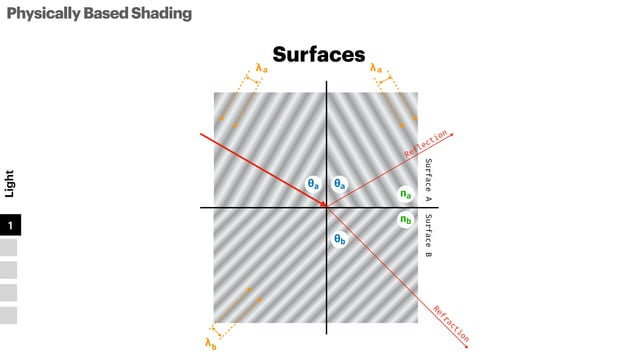Physically Based Shading - Realtime Rendering CH9 | PDF