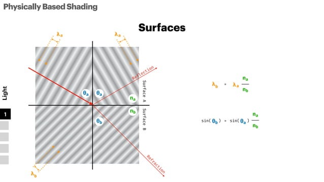 Physically Based Shading - Realtime Rendering CH9 | PDF