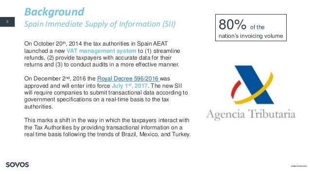 Real-time reporting – The SOVOS solution to SII