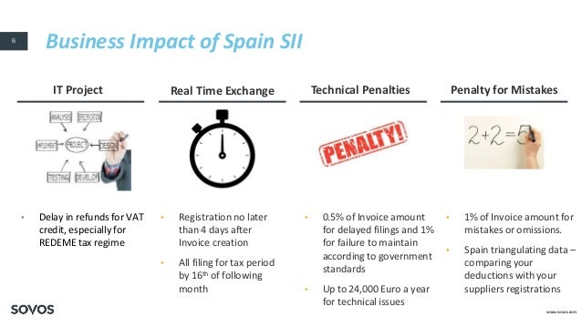 Real-time reporting – The SOVOS solution to SII