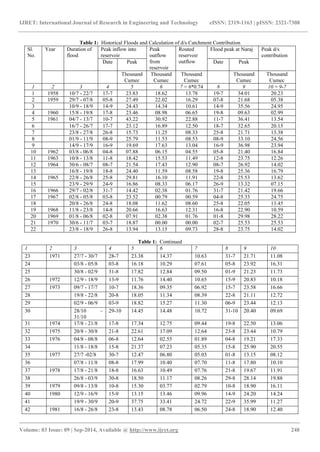 Real time reservoir operation (calibration phase) a case study | PDF