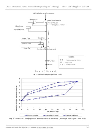 Real time reservoir operation (calibration phase) a case study | PDF