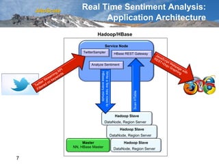 Realtime Sentiment Analysis Application Using Hadoop and HBase | PDF