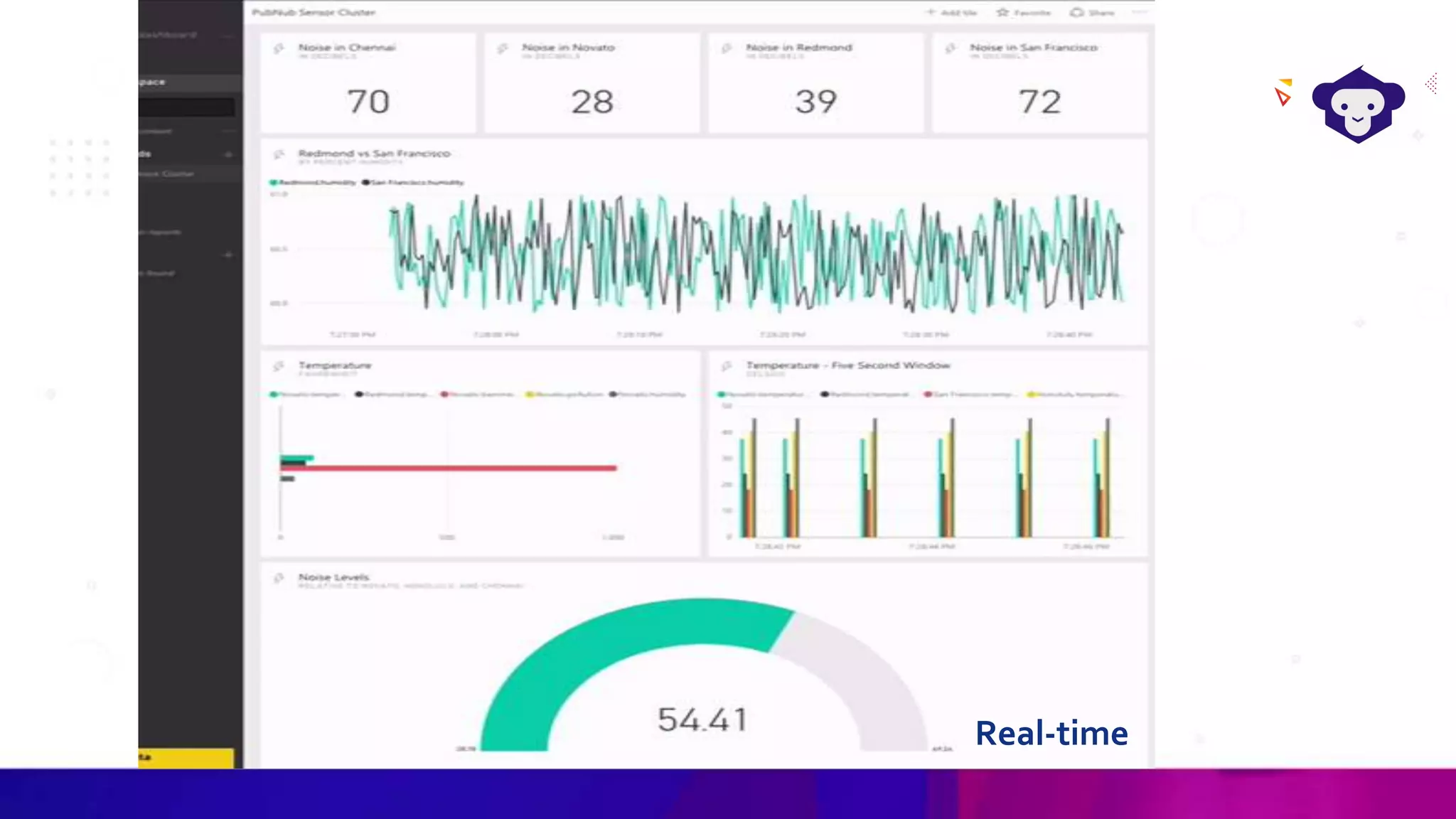 Real-time apps using Xamarin + SignalR | PPT