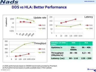 Real time simulation with HLA and DDS | PPTX