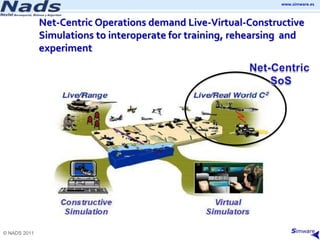 Real time simulation with HLA and DDS | PPTX